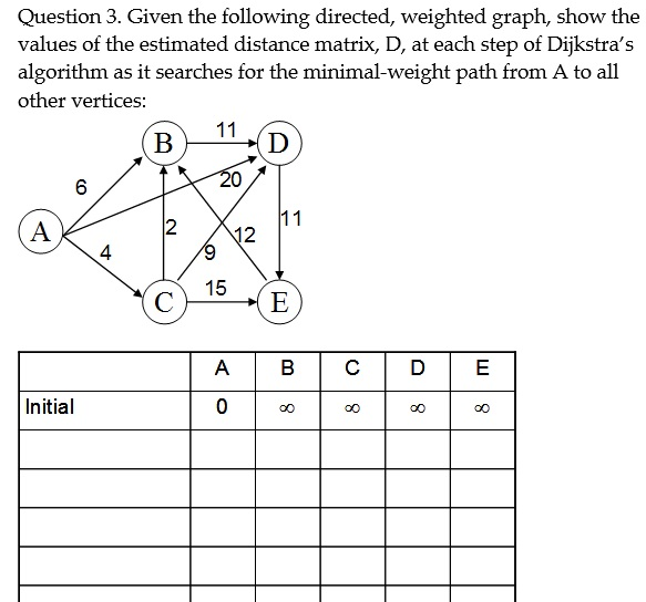Solved Question 3. Given the following directed, weighted | Chegg.com Solved Question 3. Given the following directed, weighted | Chegg.com