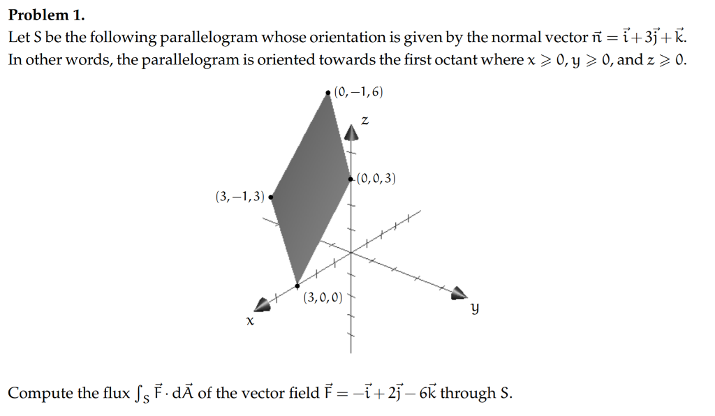 Solved Problem 1 Let S be the following parallelogram whose | Chegg.com