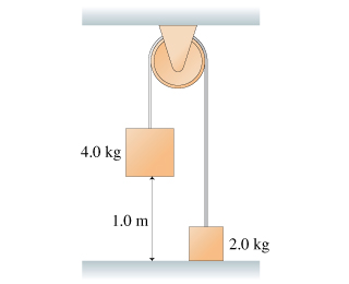 Solved The two blocks in (Figure 1) are connected by a | Chegg.com