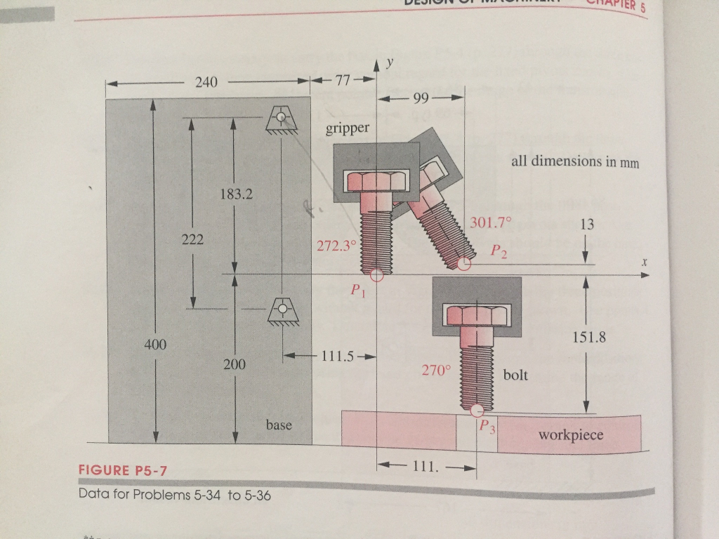 Assume that the angular position of the driver-dyad | Chegg.com