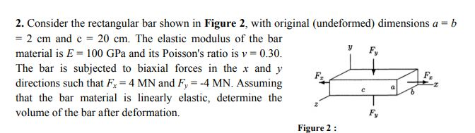 Solved 2. Consider the rectangular bar shown in Figure 2, | Chegg.com