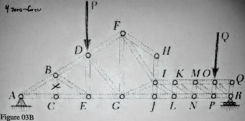 Solved Directions: Draw the FBDs AND determine the | Chegg.com