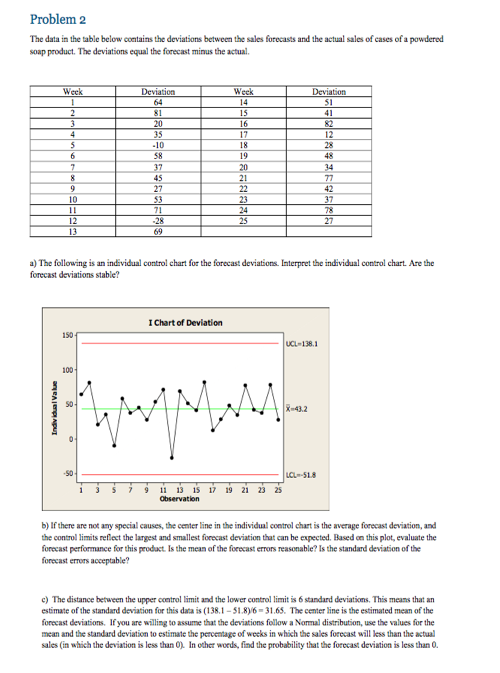 The data in the table below contain the deviations | Chegg.com