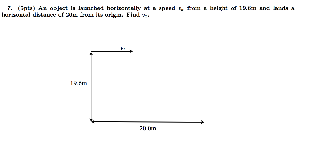 Solved An object is launched horizontally at a speed | Chegg.com