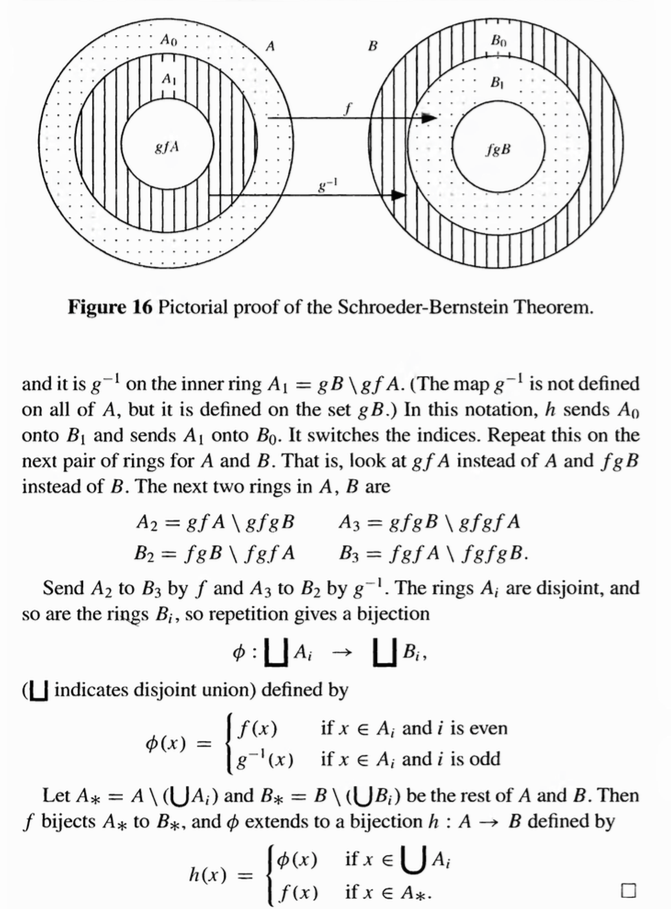 Solved In the Schroeder-Bernstein theorem, suppose that and | Chegg.com