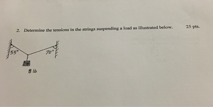 Solved Determine the tensions in the strings suspending a | Chegg.com