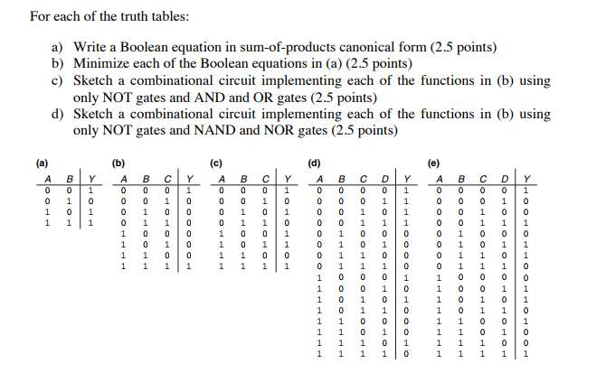 Solved For each of the truth tables: a) Write a Boolean | Chegg.com