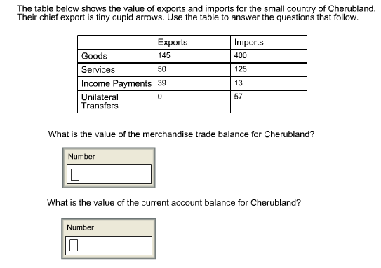 Solved The table below shows the value of exports and | Chegg.com