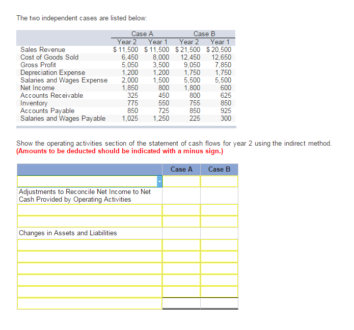 Solved Selections to choose from the drop down boxes: -Net | Chegg.com