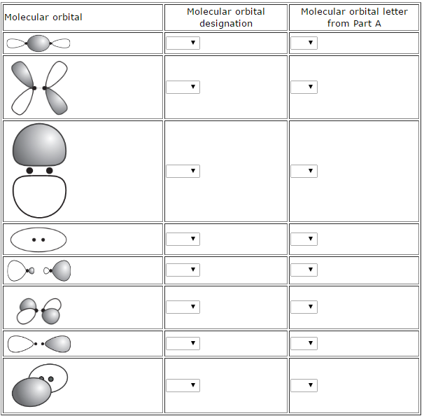 Solved 2. Part A Complete the MO diagram for the valence | Chegg.com