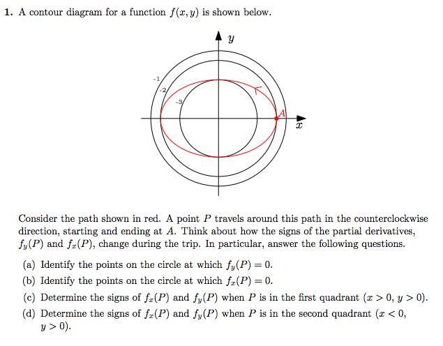 Solved A contour diagram for a function f(x,y) is shown | Chegg.com