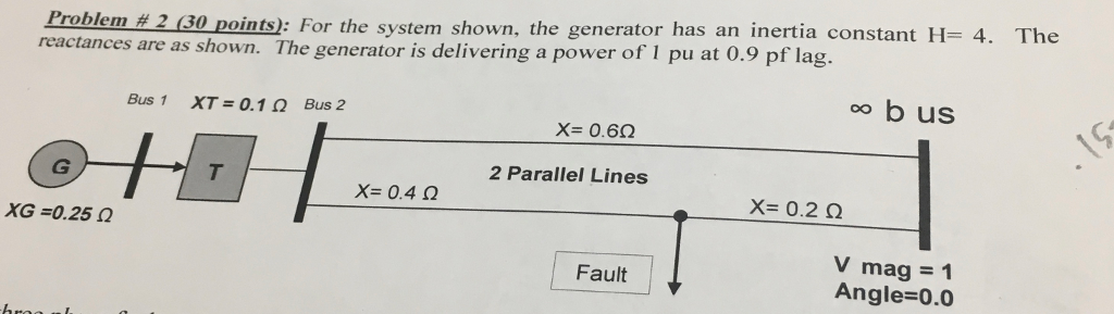 Solved For the system shown, the generator has an inertia | Chegg.com