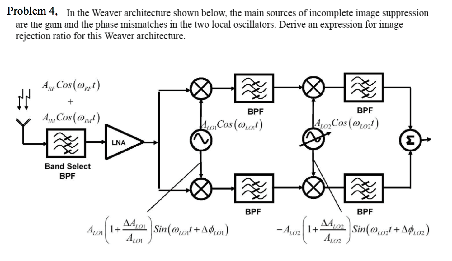 Solved In the Weaver architecture shown below, the main | Chegg.com