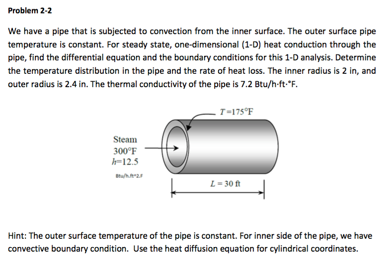 Solved We have a pipe that is subjected to convection from | Chegg.com