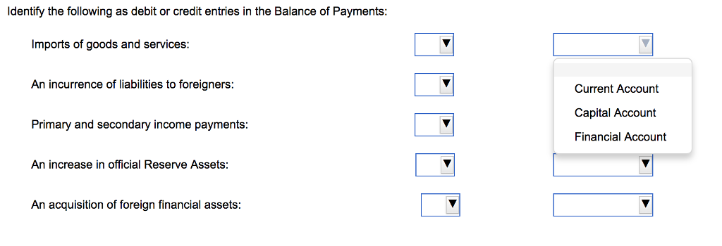 Solved ldentify the following as debit or credit entries in | Chegg.com