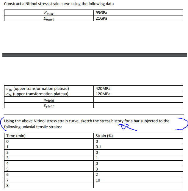 Solved Construct a Nitinol stress strain curve using the | Chegg.com