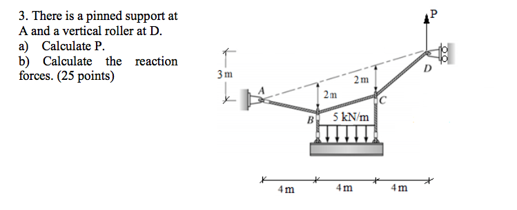 Solved There is a pinned support at A and a vertical roller | Chegg.com