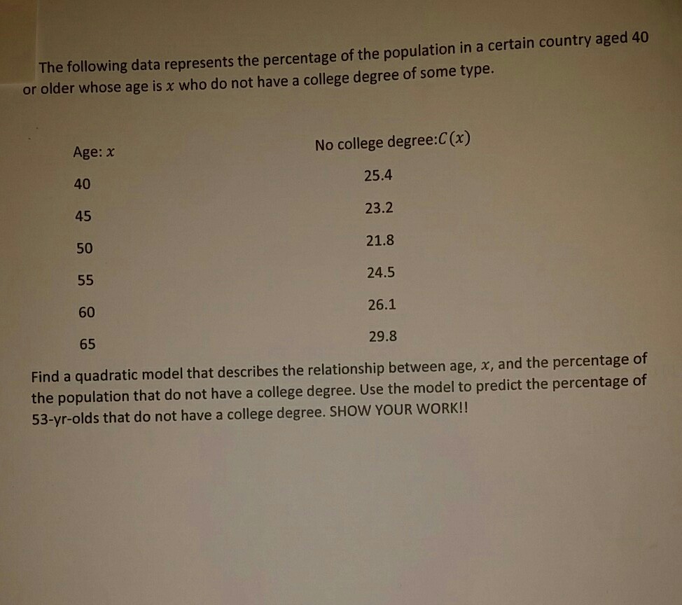 Solved The following data represents the percentage of the | Chegg.com