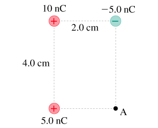 Solved What is the potential energy of a proton at point A | Chegg.com