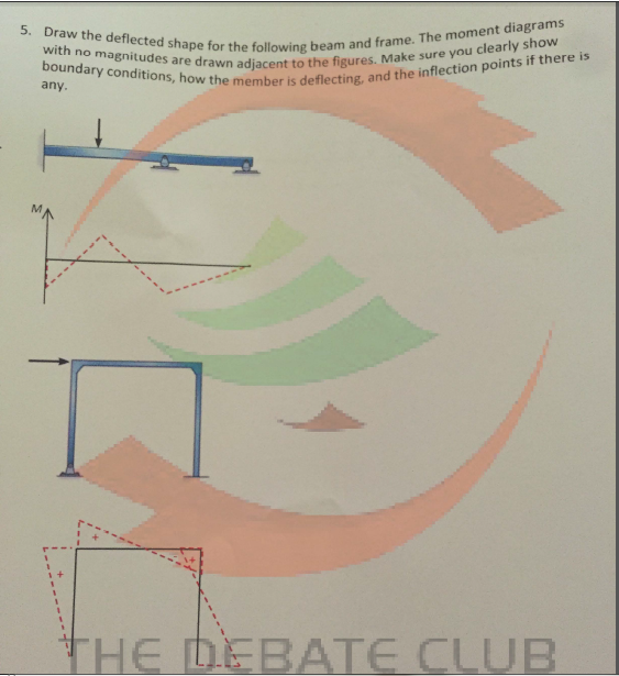 Solved 5. Draw the deflected shape for vgenitde are dhe | Chegg.com
