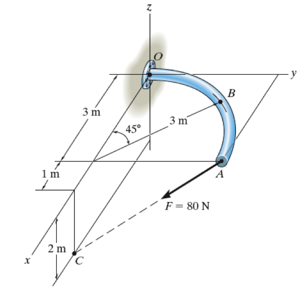 Solved For the quarter-circular rigid body shown, using any | Chegg.com