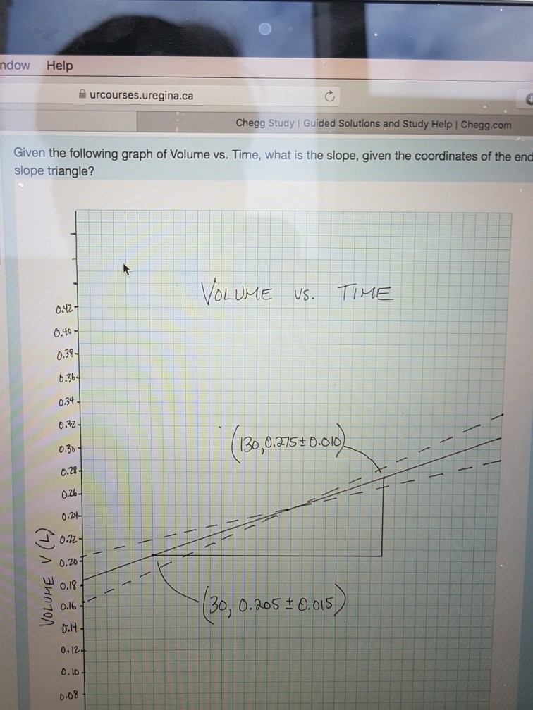 Solved Given the following graph of Volume vs. Time, what is | Chegg.com