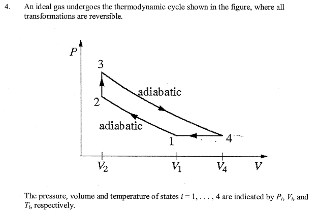 Solved 4 An ideal gas undergoes the thermodynamic cycle | Chegg.com