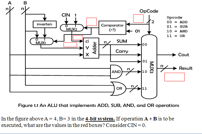 Solved OpCode CIN 1 Opcode 00 = ADD 01 = SUB 10AND 11OR 2 | Chegg.com