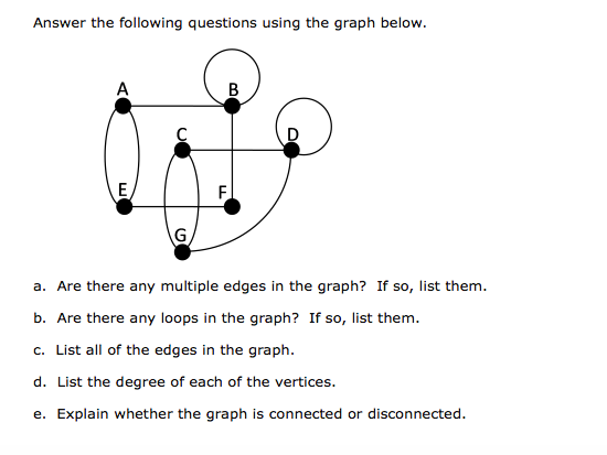 Solved Answer the following questions using the graph below. | Chegg.com