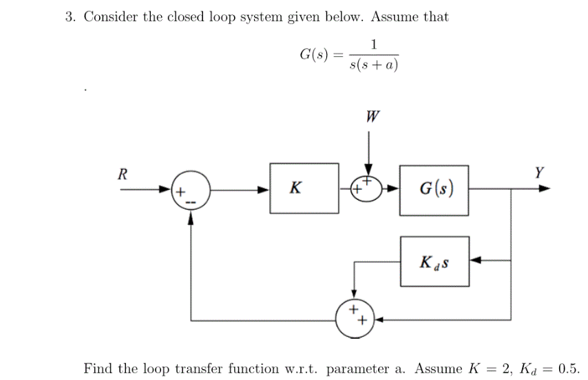 Solved 3. Consider the closed loop system given below. | Chegg.com