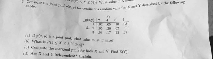 Solved Consider the joint pmf p(x, y) for continuous random | Chegg.com