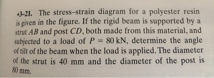 Solved 3-21. The stress-strain diagram for a polyester resin | Chegg.com