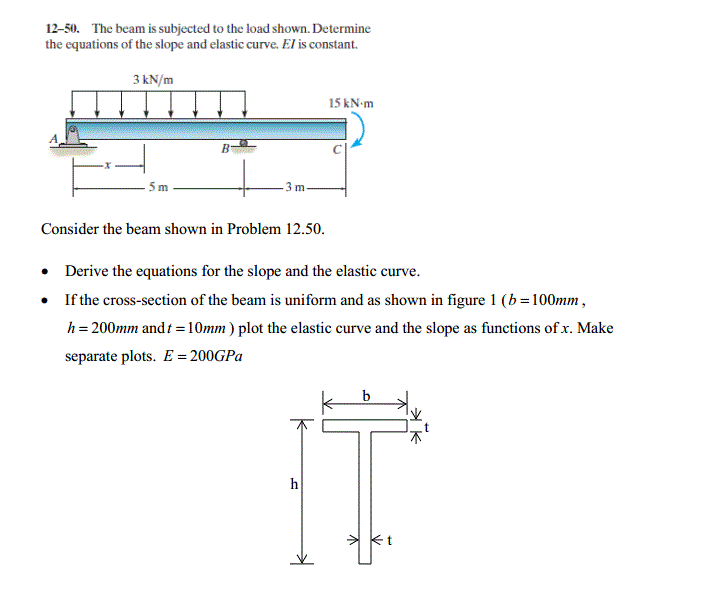 Solved The beam is subjected to the load shown. Determine | Chegg.com