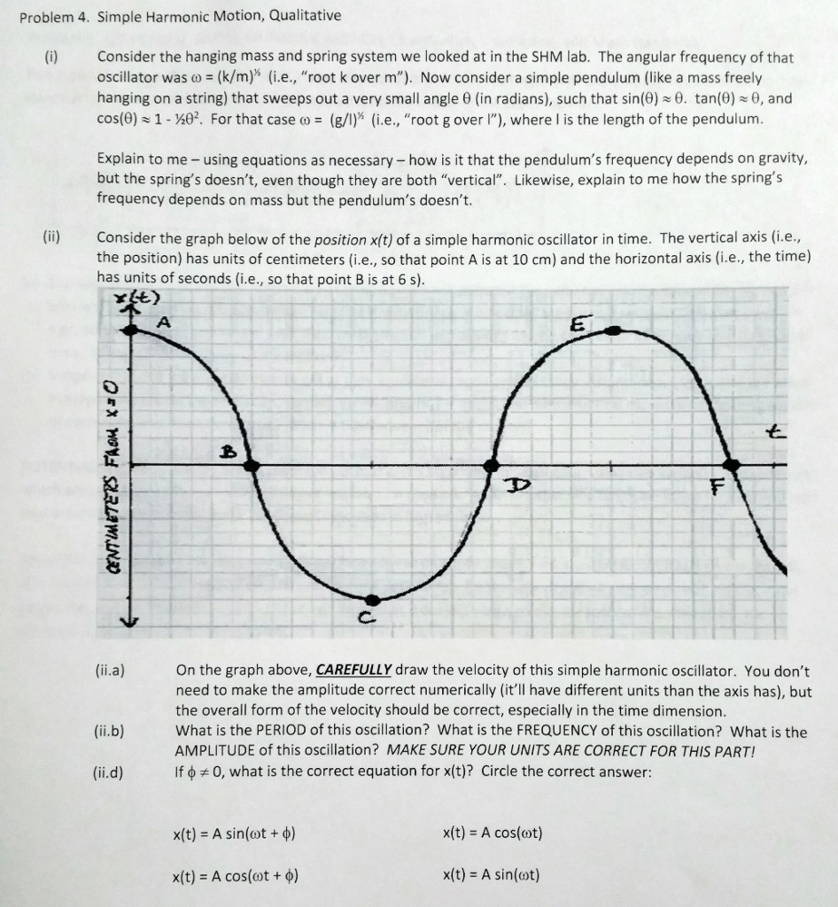 Solved Consider the hanging mass and spring system we looked | Chegg.com