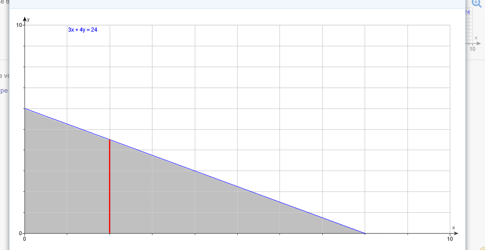 Solved Use the disk method to find the volume of the solid | Chegg.com