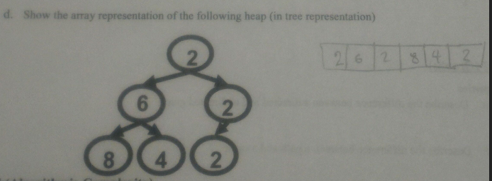 Solved . Examples a. Draw the heap created when the | Chegg.com