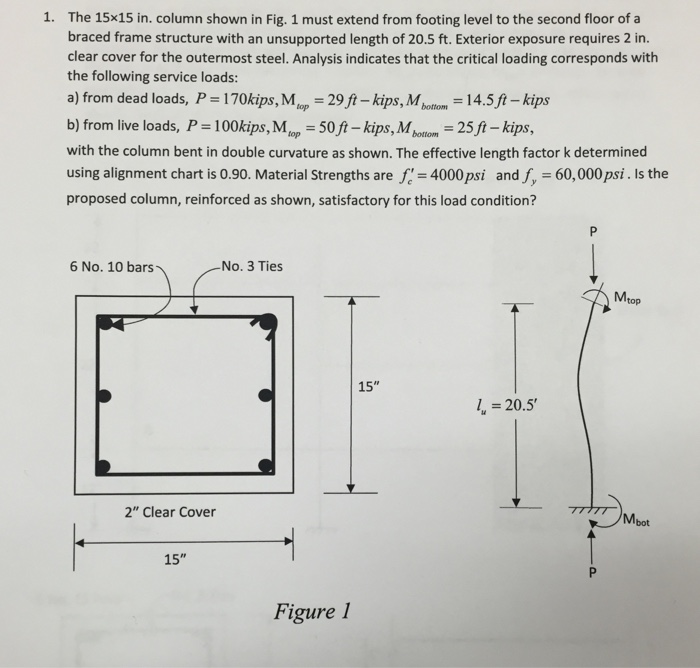 Solved 1. The 15x15 in. column shown in Fig. 1 must extend | Chegg.com