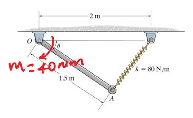 Solved 30 kg rod is released from rest when θ = 0. The | Chegg.com