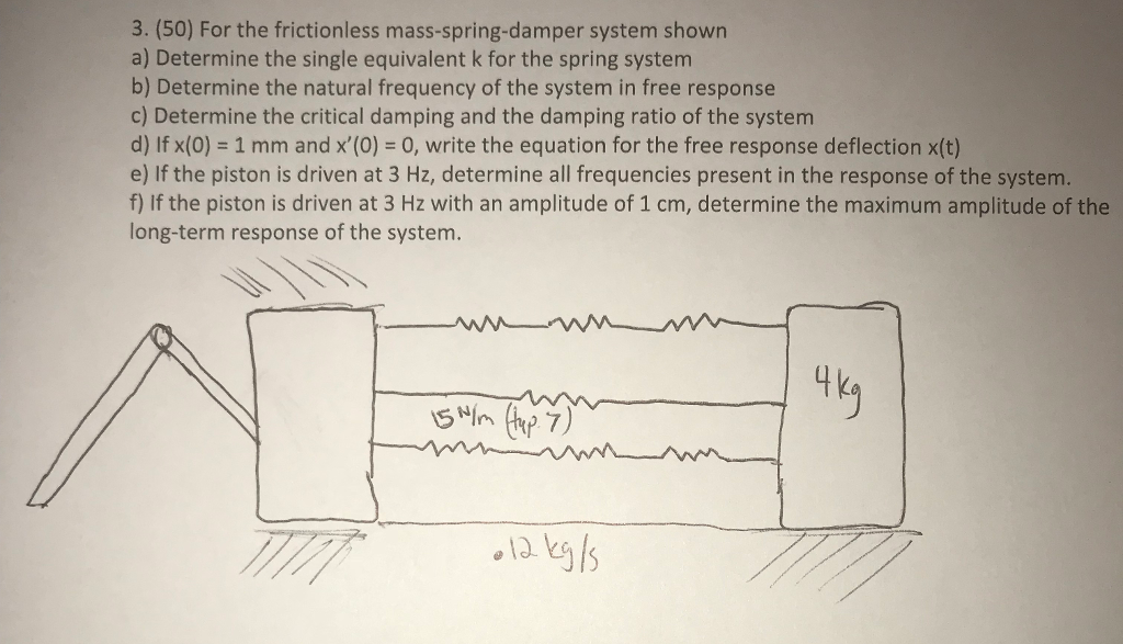 Solved 3. (50) For the frictionless mass-spring-damper | Chegg.com