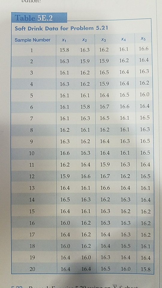 Solved solve using "MINITAB" (SHOW ALL STEPS) The net weight | Chegg.com