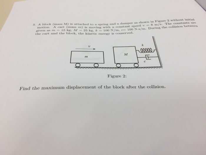 Solved A block (mass M) is attached to and damper as shown | Chegg.com