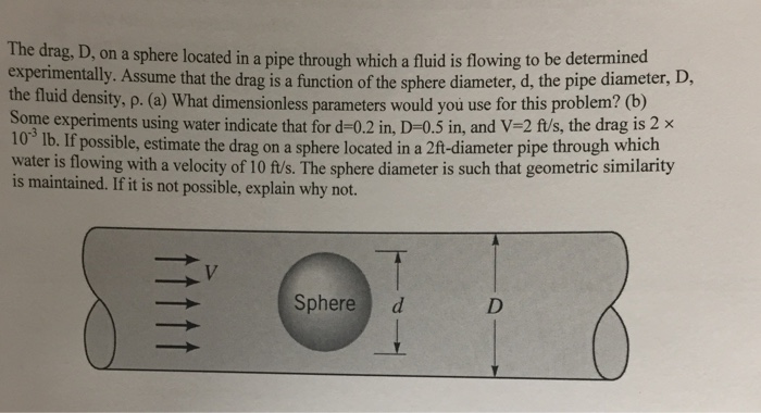 Solved The drag, D, on a sphere located in a pipe through | Chegg.com