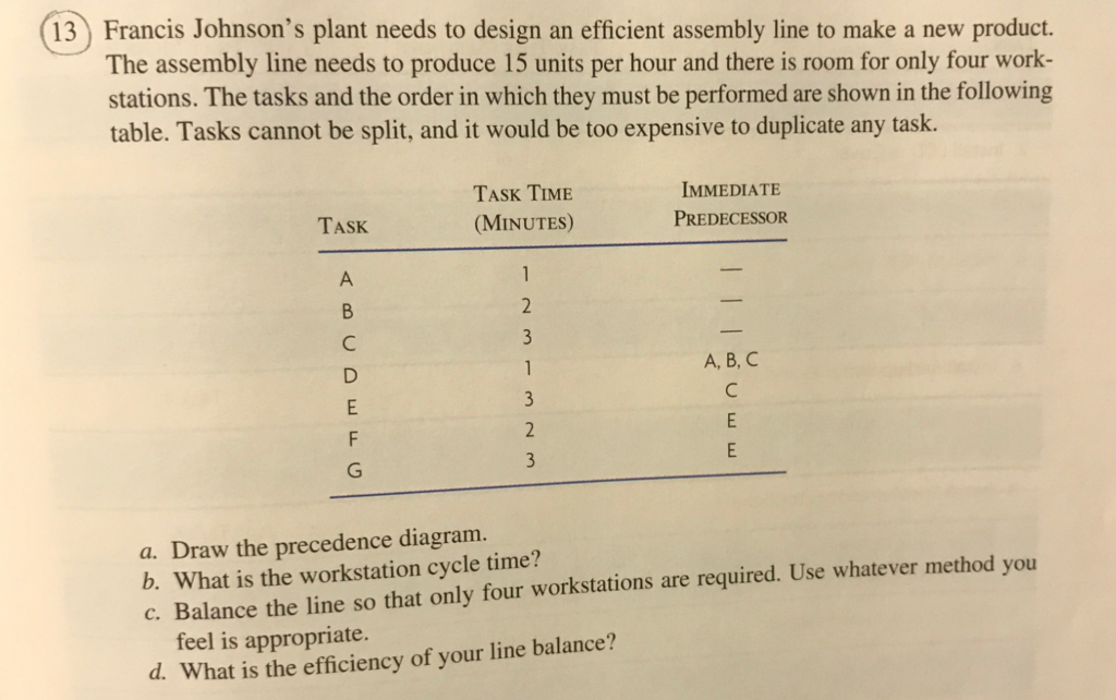 Solved Francis Johnson's plant needs to design an efficient | Chegg.com