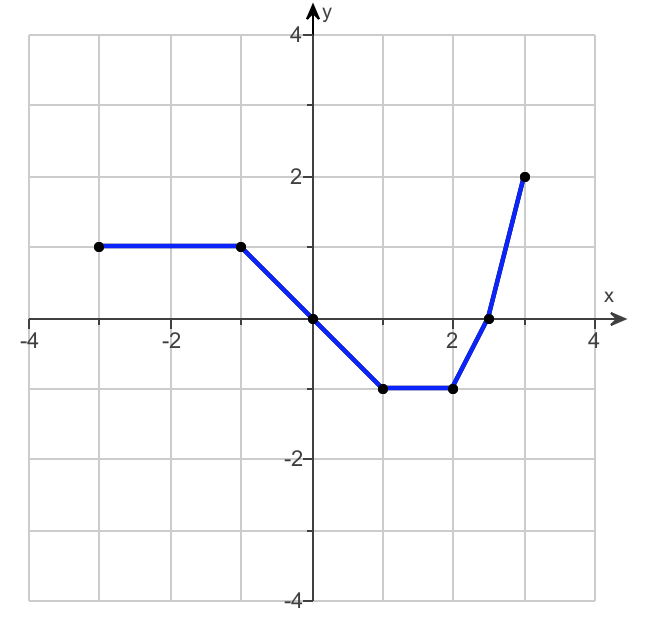 Solved k; 2- -4 2 T2 2 | Chegg.com
