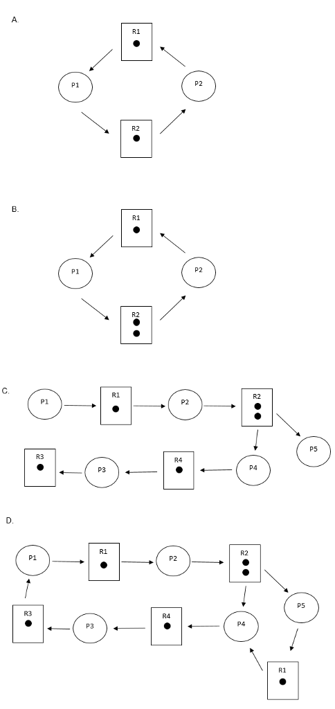 Solved Examine each of the following Resource Allocation | Chegg.com