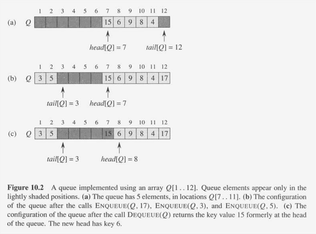 Solved Using Figure 10.1 as a model, illustrate the result | Chegg.com