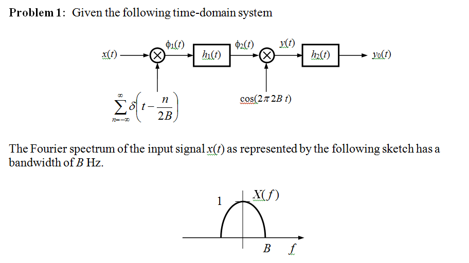 Solved Given the following time-domain system The Fourier | Chegg.com