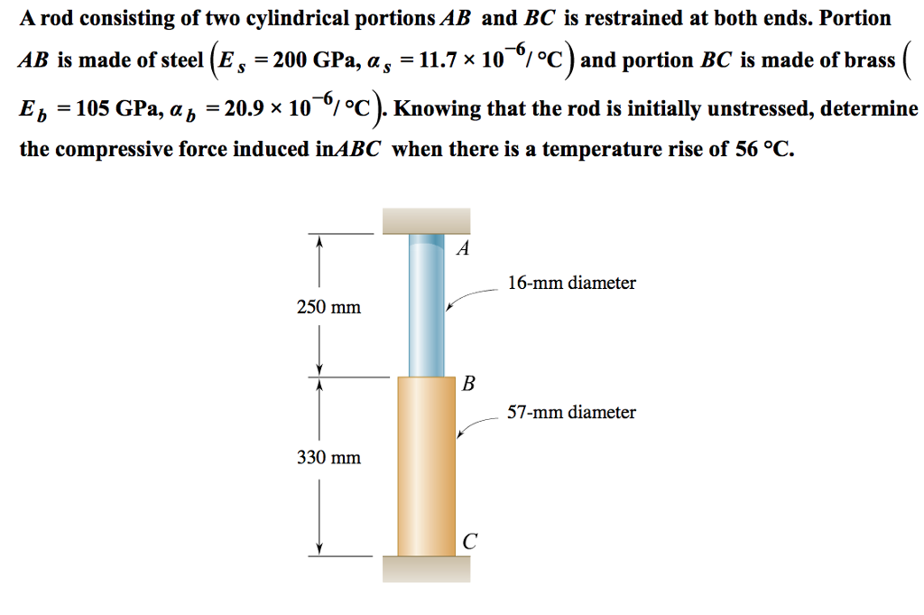 Solved A rod consisting of two cylindrical portions AB and | Chegg.com