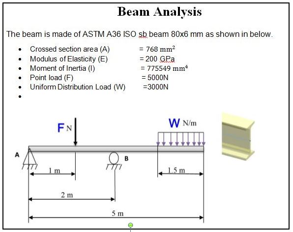 Solved Beam Analysis The beam is made of ASTM A36 ISO sb | Chegg.com