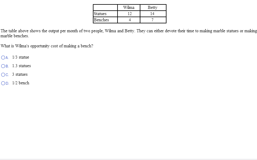 Solved The table above shows the output per month of two | Chegg.com